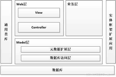 flask水质监测预警系统 10148（免费领源码）可做计算机毕业设计java、php、爬虫、app、小程序、c 、c 、python