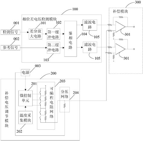 Phase Compensation Circuit And Method And Magnetic Induction Imaging Device Eureka Patsnap