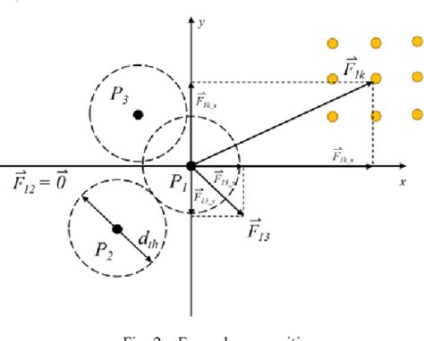 figure 2 from optimal wifi aps deployment for localization and coverage