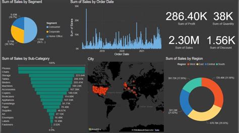 Powerbi Dataanalytics Salesinsights Learningjourney Datavisualization Faizan Kaushar