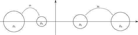 Figure 1 From Invariant Ruelle Distributions On Convex Cocompact