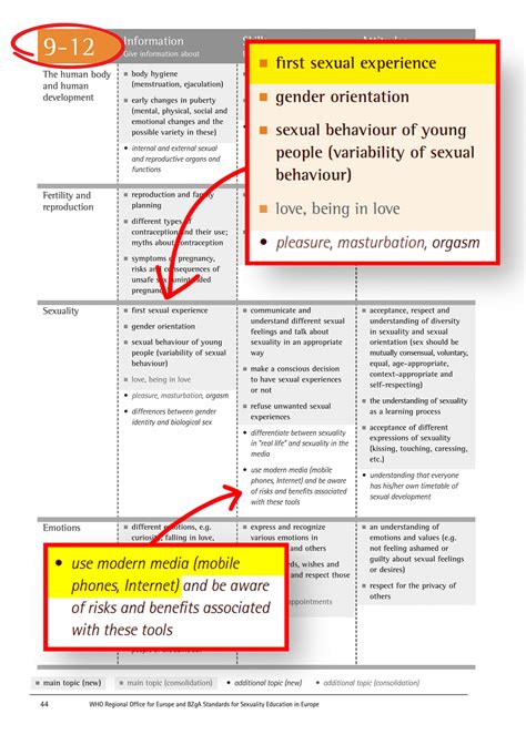 Las escuelas deben preparar a los niños para tener parejas sexuales dice la ONU y la OMS