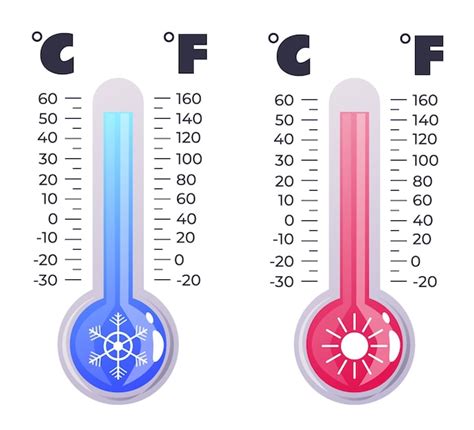 Celsius Celsius Vectors And Illustrations For Free Download