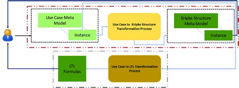 Proposed Approach Schematic Diagram Download Scientific Diagram