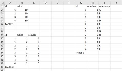 Working With Multiple Table Microsoft Fabric Community