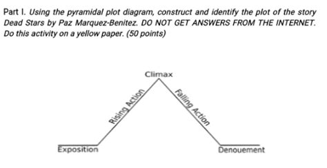 Solved I Need This Part I Using The Pyramidal Plot Diagram Construct Course Hero
