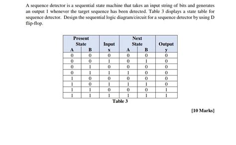 Solved A Sequence Detector Is A Sequential State Machine