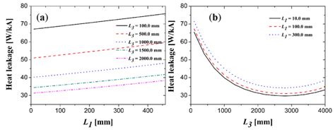 Figure A14 Iteration Step Two The Coupling Influence Between B L 1