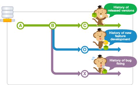 How To Test Code With Git And GitHub Stack Overflow How To Test Code With Git And GitHub Stack Overflow