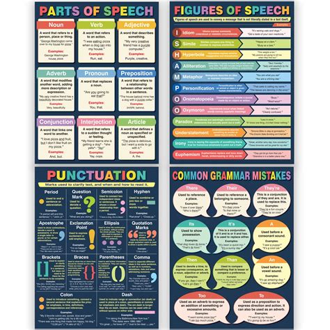English Grammar Posters For Classroom 4 English