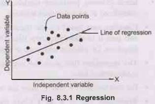 Regression Supervised Learning Artificial Intelligence And Machine Learning