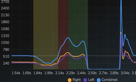 Double Peak Camel Hump In The Propulsive Phase