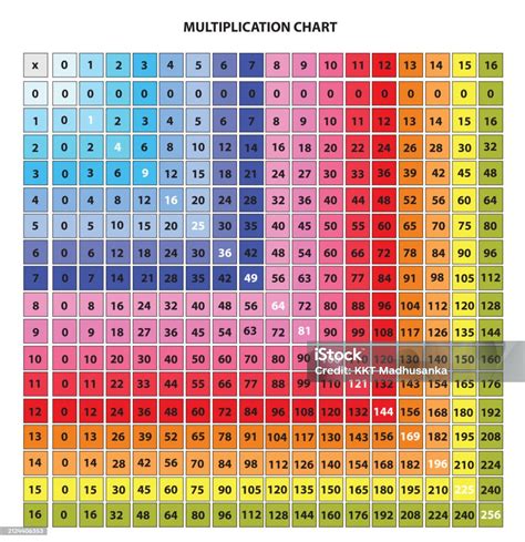 Colorful Multiplication Table Stock Illustration Download Image Now
