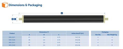 Sro 2521 Spectrum Standard High Rejection Membrane 25 X 21