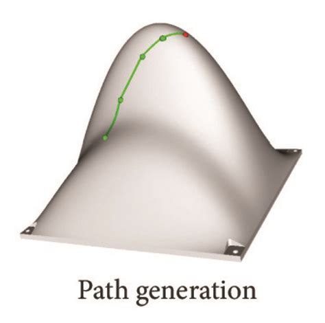 Trajectory Generation And Force Tracking With Adaptive Hybrid