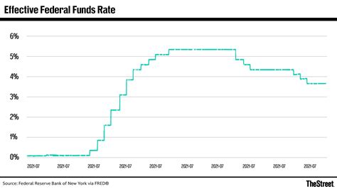 Goldman Drops Cautious Signal For Fed Cuts Amid Peace Talks Thestreet