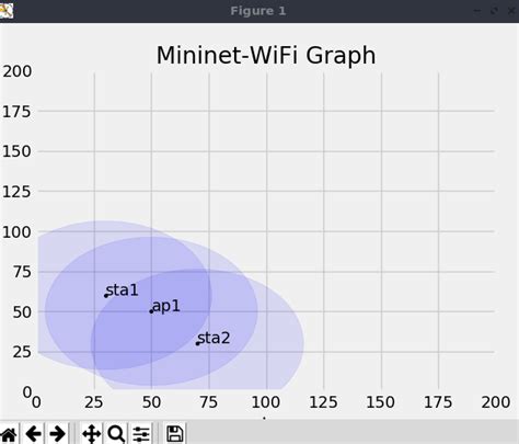 Using Socket Server With Plotgraph Failed To Update The Graph · Issue 345 · Intrig Unicamp