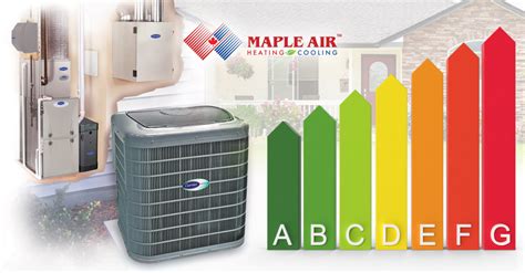 What Is Seer How It Helps You Choose The Best Air Conditioner For Your