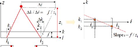 Figure From Inertial Algorithm With Dry Fraction And Convolutional Sparse Coding For D