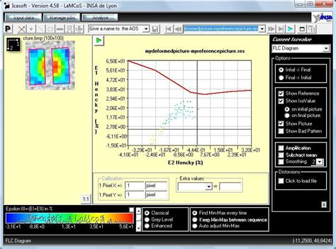 Analysis For FLC FLC Diagram