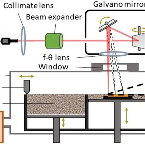 schematic diagram of the experimental setup for slm download