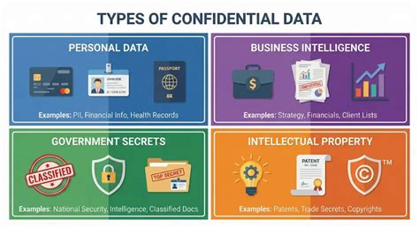 Understanding The Cia Triad Confidentiality Integrity And