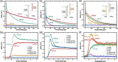 Transient Absorption Spectra Of Wse2 Ws2 Heterostructures And Download Scientific Diagram
