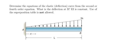 Solved Determine The Equations Of The Elastic Deflection