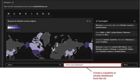 what´s new in ibm cognos analytics 12 0