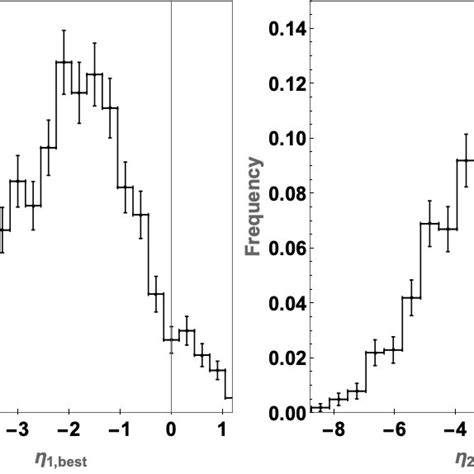 Likelihood Profile For The Linear Left And Quadratic Right Case