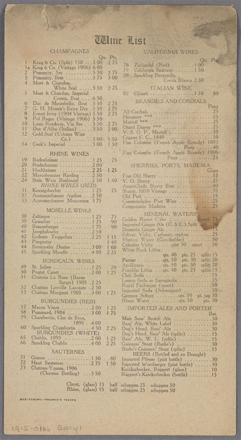 Comparing Nine Vintage Restaurant Menus To Their 2015 Counterparts