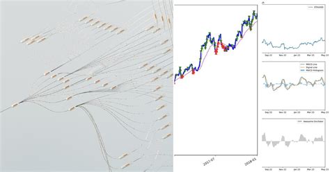 List Investing Curated By Craig Mcfarlane Medium List Investing Curated By Craig Mcfarlane Medium