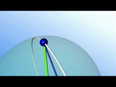 Quaternion Slerp V S Matrix Lerp Matrix How To Express Feelings Rigs
