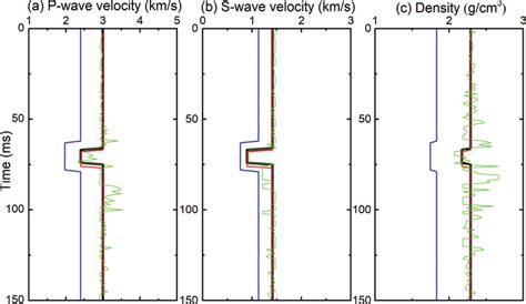Inversion Results Of Model 1 A B C Inverted P Wave Velocities Download Scientific Diagram