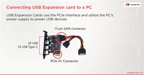 All Types Of USB Ports Explained How To Identify Them