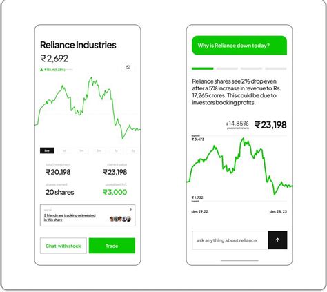 ritvik varghese on linkedin startup idea investing but you chat with