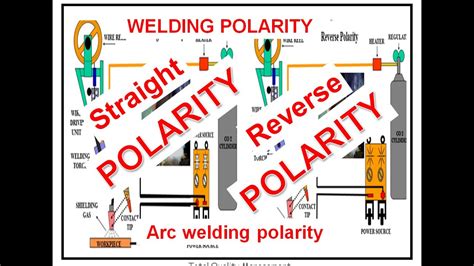 Polarity For Aluminum Mig Welding The Tube