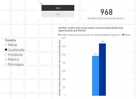 Solved Filtering With Map Vs Filtering With Slicer ¿how C