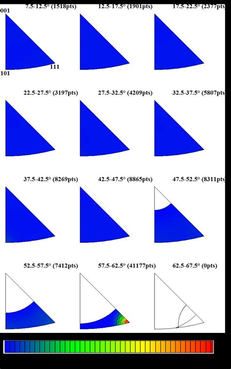 Misorientation Axis Distribution Plot For The In718 Material Used In