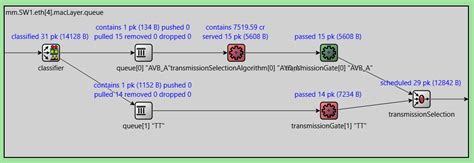Credit Accumulation On Closed Transmission Gates · Issue 848 · Inet