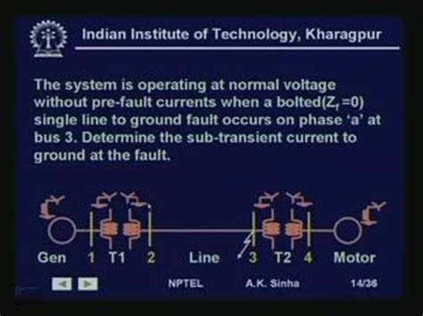 Lecture Unbalanced Fault Analysis YouTube