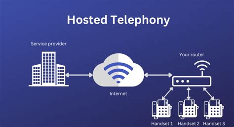What Is Hosted Telephony A Detailed Guide For Your Business
