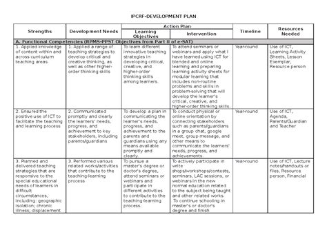 Ipcrf Development Plani Ipcrf Development Plan Strengths Development