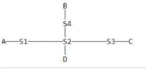 Ethernet Switches S1 Through S4 Dordal 2014 Download Scientific Diagram