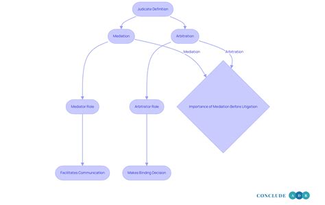 Judicate Definition Understanding Its Role In Dispute Resolution