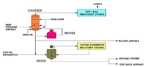 Liquid Asphalt Apanm