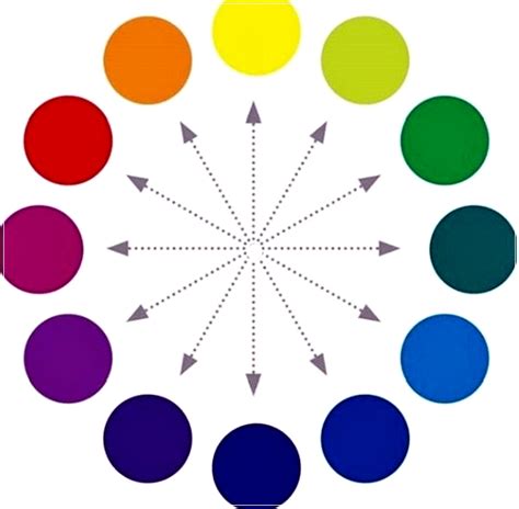 보색대비표 보색대비 활용 색채용어 정리 네이버 블로그