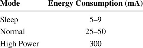 arduino unoenergy consumption download scientific diagram