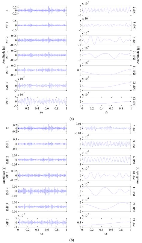 Research Of Planetary Gear Fault Diagnosis Based On Permutation Entropy