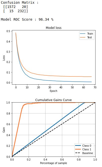 Binary Classification With Nlp Discriminant Power Analysis By Léo Le
